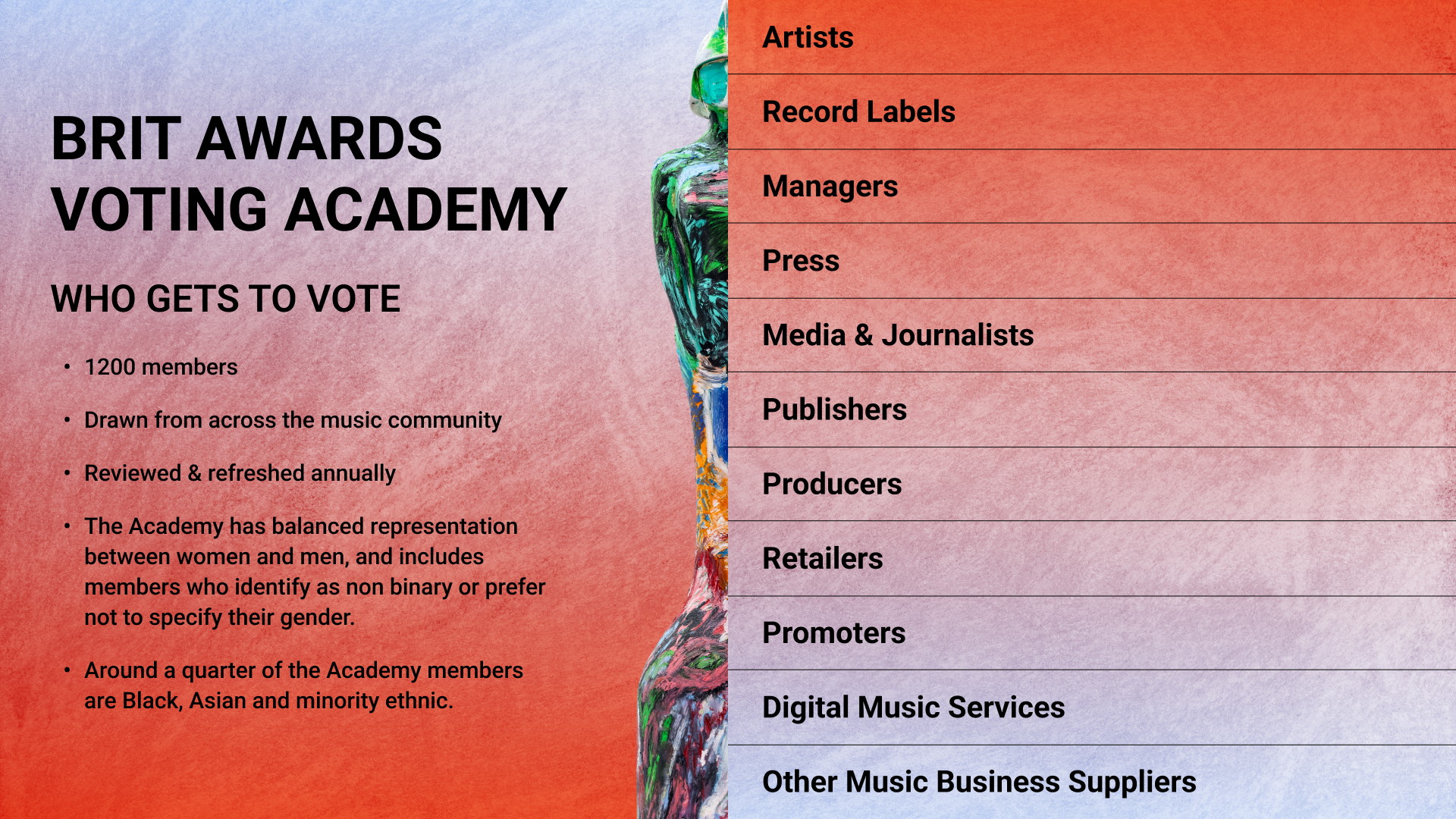 Voting Academy